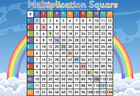 Multiplications squares for display and small copies for children - for ...