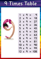 1 to 12 Times Tables posters and games: loop cards, playing cards ...