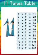 1 to 12 Times Tables posters and games: loop cards, playing cards ...