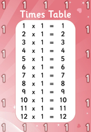 1 to 12 Times Tables posters and games: loop cards, playing cards ...