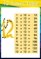 1 to 12 Times Tables posters and games: loop cards, playing cards ...