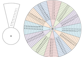 1 to 12 Times Tables posters and games: loop cards, playing cards ...