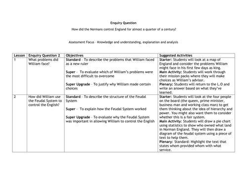 Entire unit of work on the Norman Conquest - How did William control ...