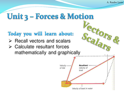 Resultant forces (Physics) | Teaching Resources