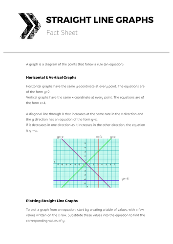 Sketching Straight Line Graphs - Complete Lesson | Teaching Resources Sketching Straight Line Graphs - Complete Lesson | Teaching Resources