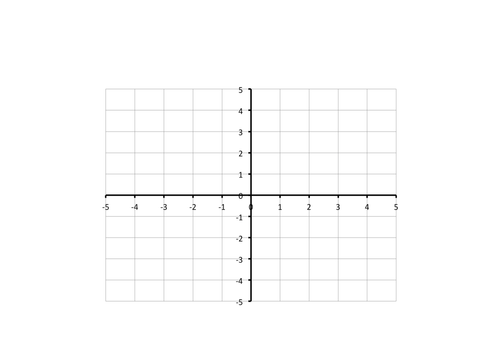 Graphs & Equations of the Form ax + by = c - Complete Lesson | Teaching ...