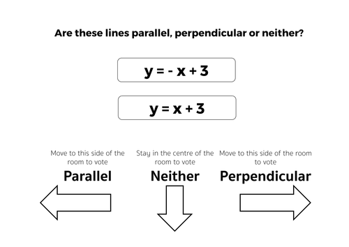 Equations of Parallel & Perpendicular Lines - Complete Lesson ...