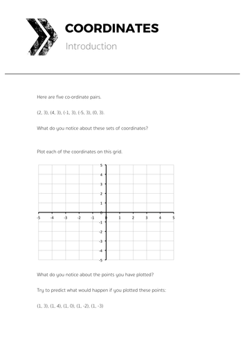Linear Graphs And Coordinate Geometry Complete Unit Of Work Teaching