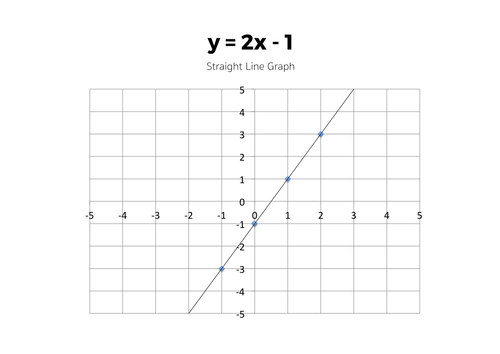 Linear Graphs & Coordinate Geometry - Complete Unit of Work | Teaching ...