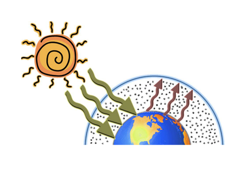Greenhouse effect activity | Teaching Resources