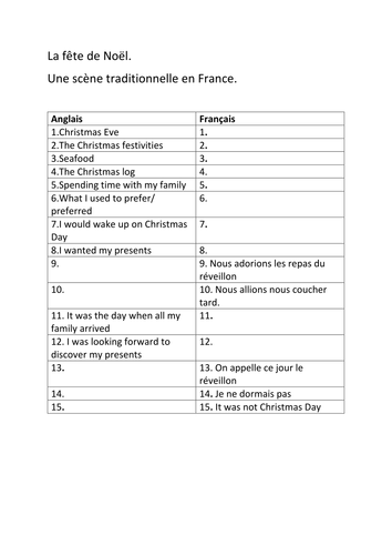 A Christmas scene in French. reading, speaking and writing activities ...
