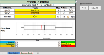 Exam Analysis Grid | Teaching Resources