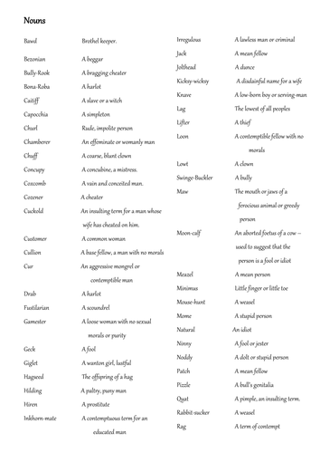 Shakespearean Insult Lesson | Teaching Resources