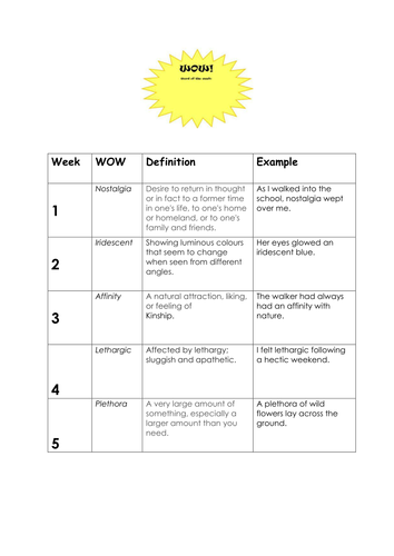 WORD OF THE WEEK COMPLETE SCHEME (and punctuation of the week). Whole ...