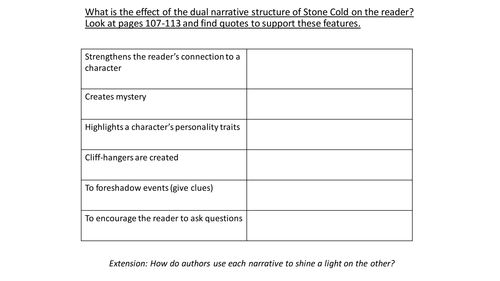 Stone Cold Robert Swindells Extensive PP and resources | Teaching Resources