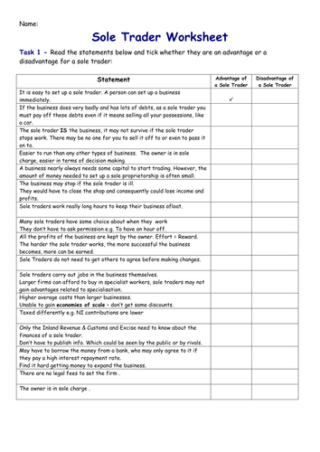Sole Traders - Types of Business Ownership - Pros & Cons - Business ...