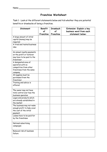 Franchises / Franchising - Pros & Cons - Business Ownership - PPT ...