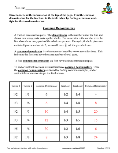 Fractions: Finding Common Denominators - 5.NF.1 | Teaching Resources
