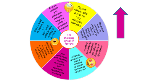 'Challenge' Wheel of Fortune. | Teaching Resources