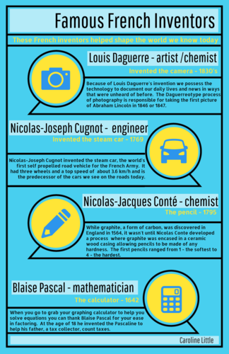 Famous French Inventors | Teaching Resources