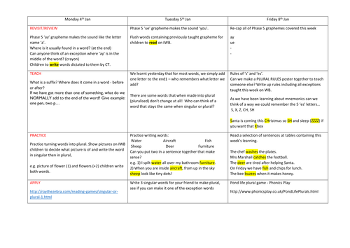 Phase 6 Phonics 's' and 'es' plural | Teaching Resources