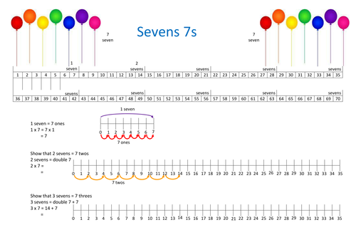 Learning times tables by Christine Lenghaus - UK Teaching Resources - TES