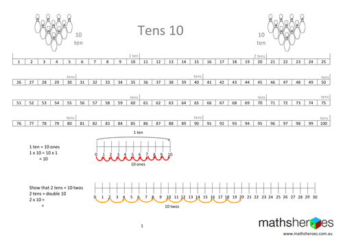 Learning times tables | Teaching Resources