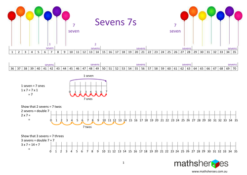Learning times tables | Teaching Resources