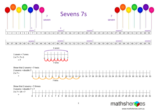 Learning times tables | Teaching Resources