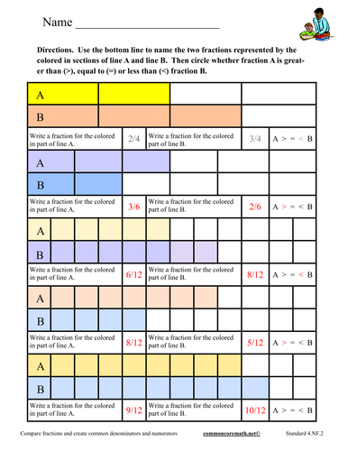 Comparing Fractions - NCCS Math 4.NF.2 | Teaching Resources
