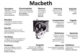 New GCSE Lit: Complete Macbeth SOW | Teaching Resources