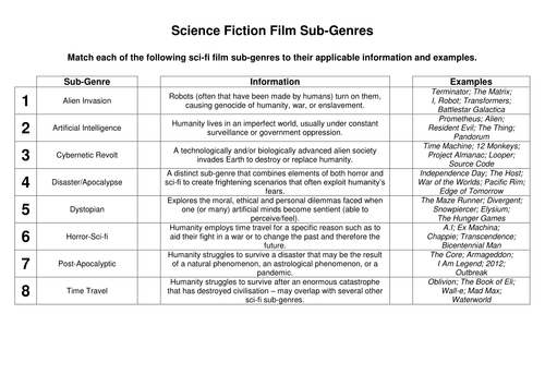Science Fiction Films Unit for 2016 GCSE Media Studies Exam - SOW, PPT ...