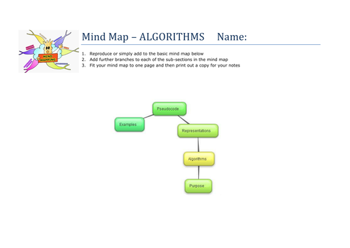 OCR A452 GCSE Practical Investigation THEORY Algorithms (Flowcharts ... OCR A452 GCSE Practical Investigation THEORY Algorithms (Flowcharts ...