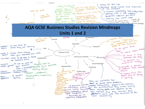 Business Revision Mindmaps AQA GCSE | Teaching Resources Business Revision Mindmaps AQA GCSE | Teaching Resources