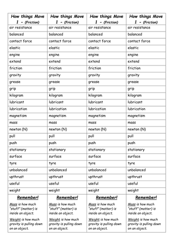 KS3 Keyword Bookmarks - Motion, Electricity, Energy Resources, Planets ...