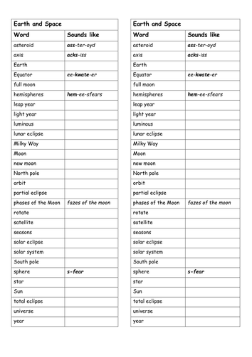 KS3 Keyword Bookmarks - Motion, Electricity, Energy Resources, Planets ...