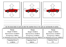 GCSE Physics P2 - Resultant Forces | Teaching Resources