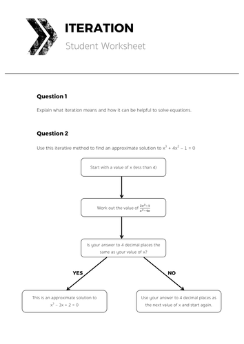 Iteration - Complete Lesson | Teaching Resources Iteration - Complete Lesson | Teaching Resources
