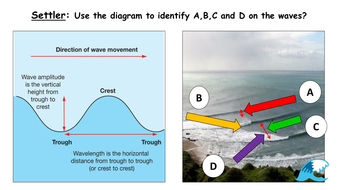 Coasts: Understanding Waves | Teaching Resources