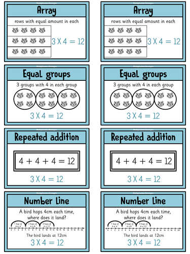 Multiplication Strategies Anchor Chart / Posters | Teaching Resources