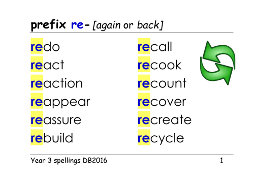 Year 3 spellings: prefixes: re-, sub-, inter-, super-, anti-, auto ... Year 3 spellings: prefixes: re-, sub-, inter-, super-, anti-, auto ...