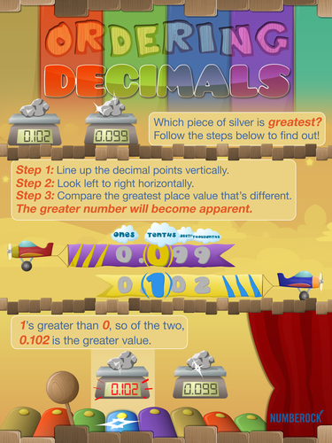 Ordering Decimals: Multimedia Math Review | Teaching Resources