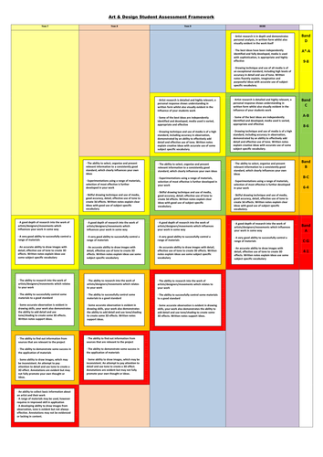 Secondary Art & Design Assessment without Levels Framework - Year 7-11 ...