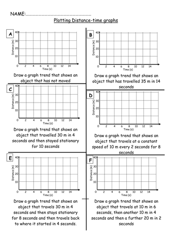 GCSE Physics P2 - Distance-time graphs (d-t graphs) by Nteach - UK ...