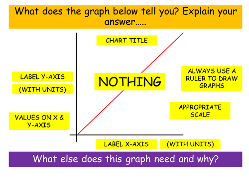 GCSE Physics P2 - Distance-time graphs (d-t graphs) by Nteach - UK ...