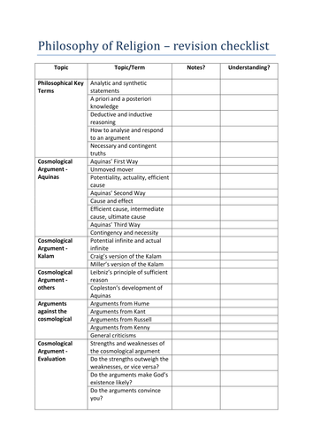 A Level Religious Studies - Introduction to the Philosophy of Religion ...