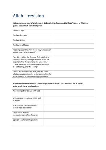 A Level Religious Studies - Islam Revision | Teaching Resources