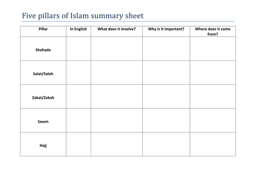 A Level Religious Studies - Islam Revision | Teaching Resources