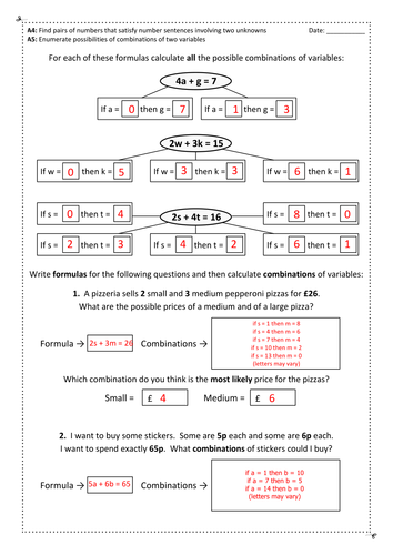 Year 6: Algebra Unit of Work – Week 1 of 2 | Teaching Resources