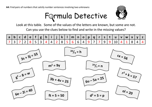 Year 6: Algebra Unit of Work – Week 1 of 2 | Teaching Resources